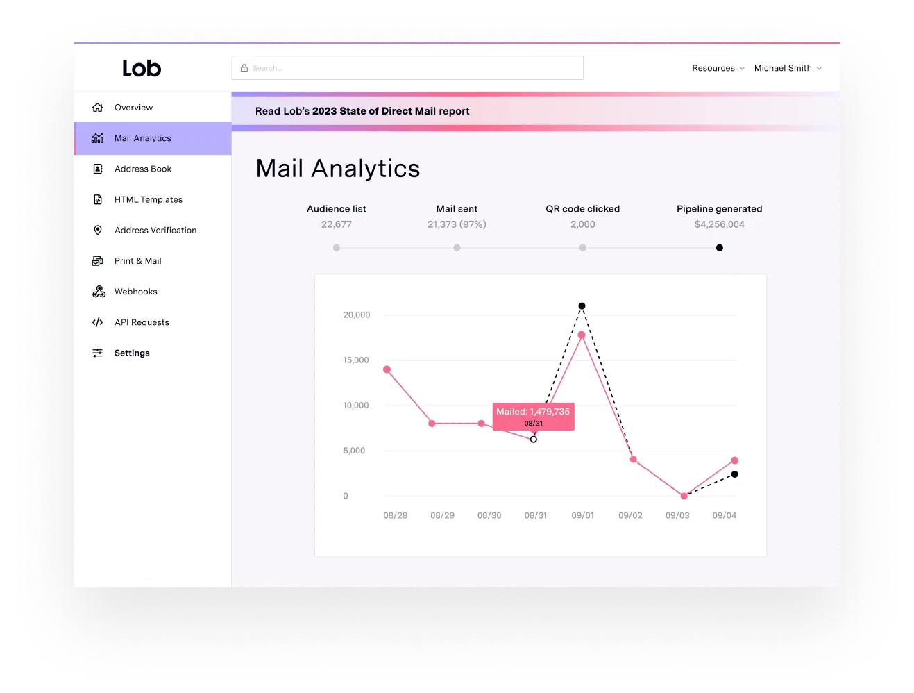 What is Direct Mail Automation | Meaning & Steps | Lob